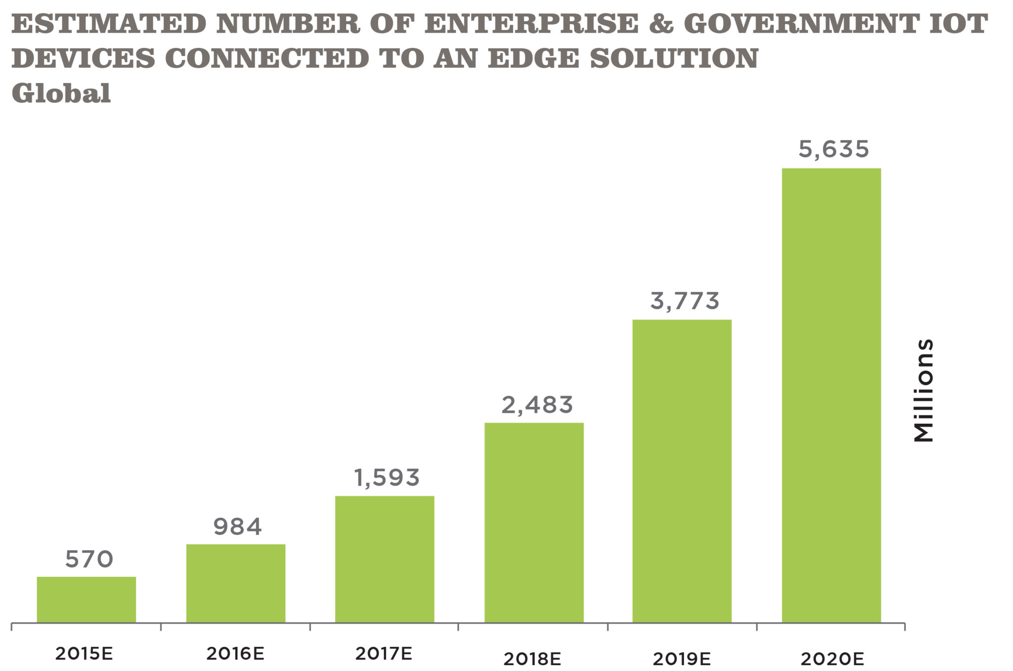 Edge Computing: A Buzzword Or The Real Future? - Sirin Software