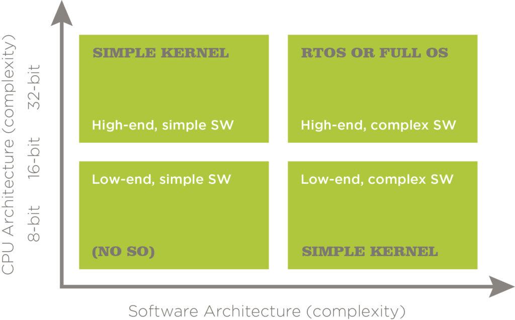 Embedded Operating Systems - Sirin Software