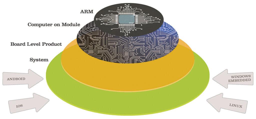 ARM SoC for server applications - Sirin Software
