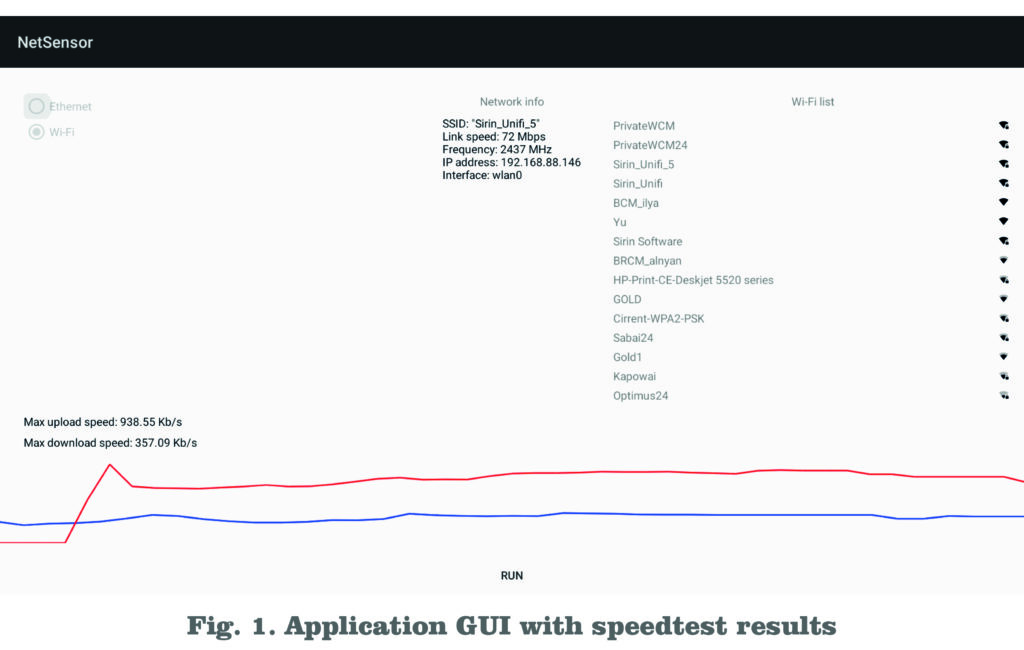 Android Things on Raspberry Pi 3 - Sirin Software