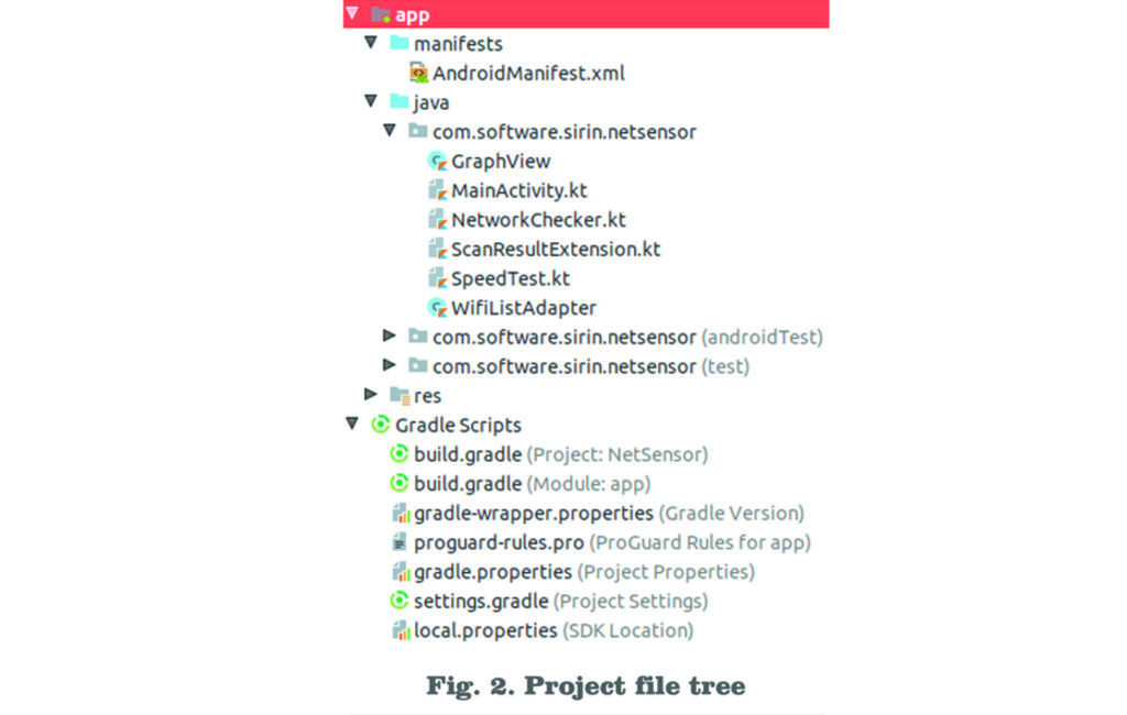 Android Things on Raspberry Pi 3 - Sirin Software