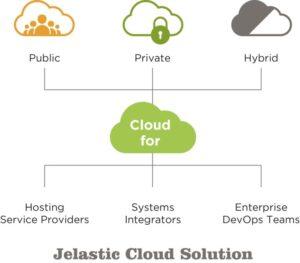 MySQL Auto-Clustering: High Availability, Embedded Load Balancing and ...