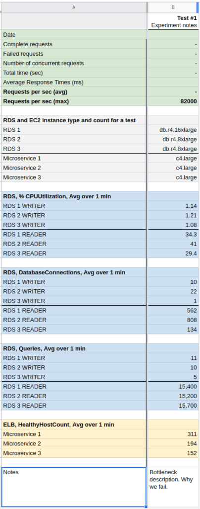 Scaling Node.js microservices on AWS to handle 5M requests per minute - Sirin Software