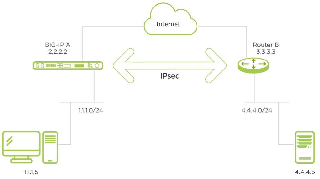 Securing Your Project with VPN: OpenVPN vs. IPsec - Sirin Software
