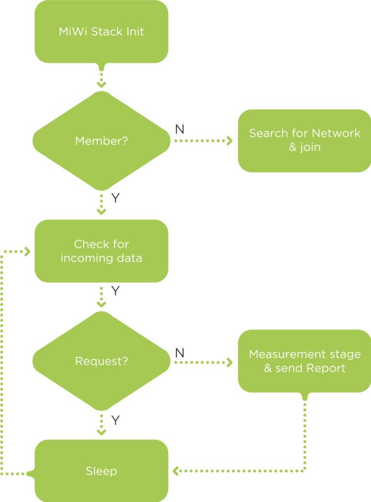 MCU Firmware - Sirin Software
