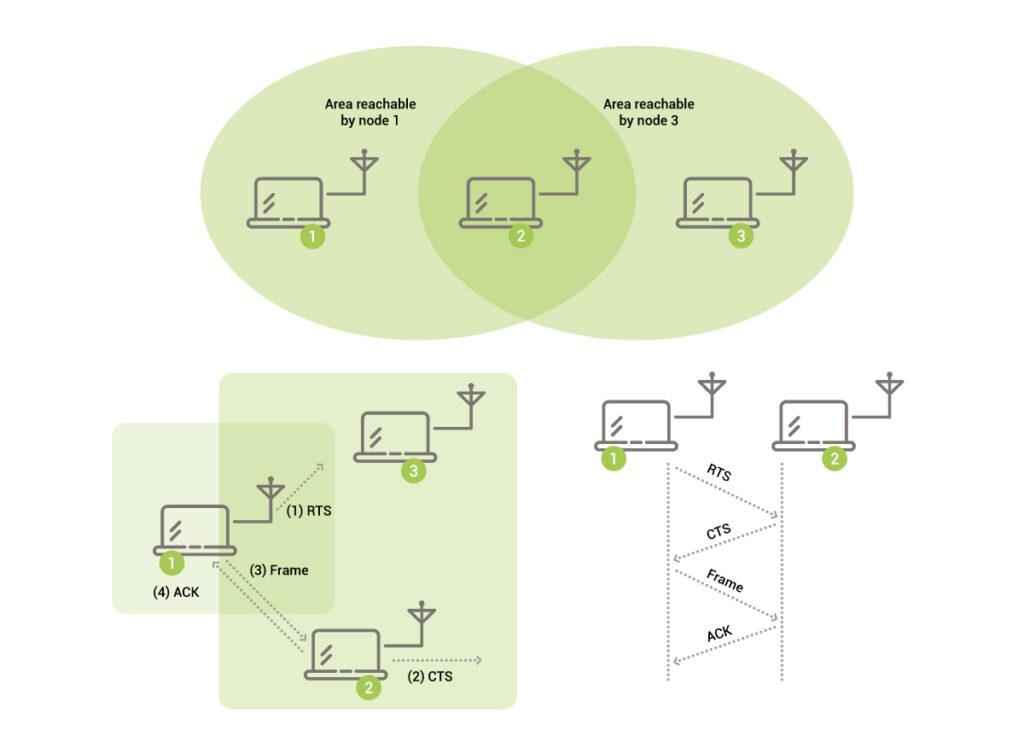 All You Need to Know About WiFi Driver - Sirin Software
