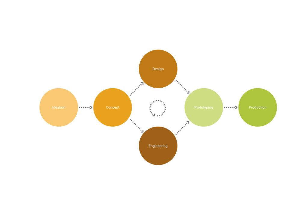 Hardware Development Tools in Embedded Software: How to Use Them for ...