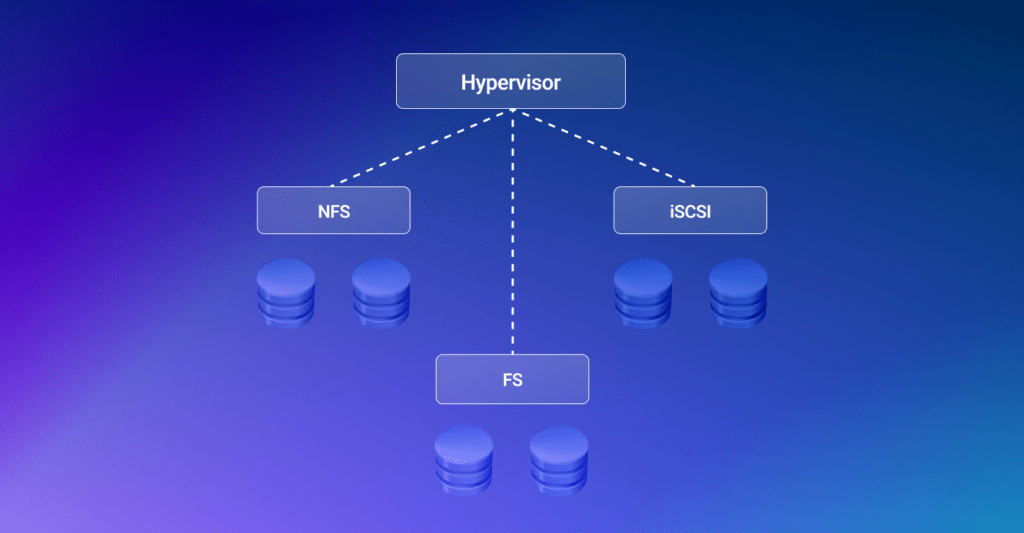 Software-Defined Storage: Specifics and Business Profit - Sirin Software