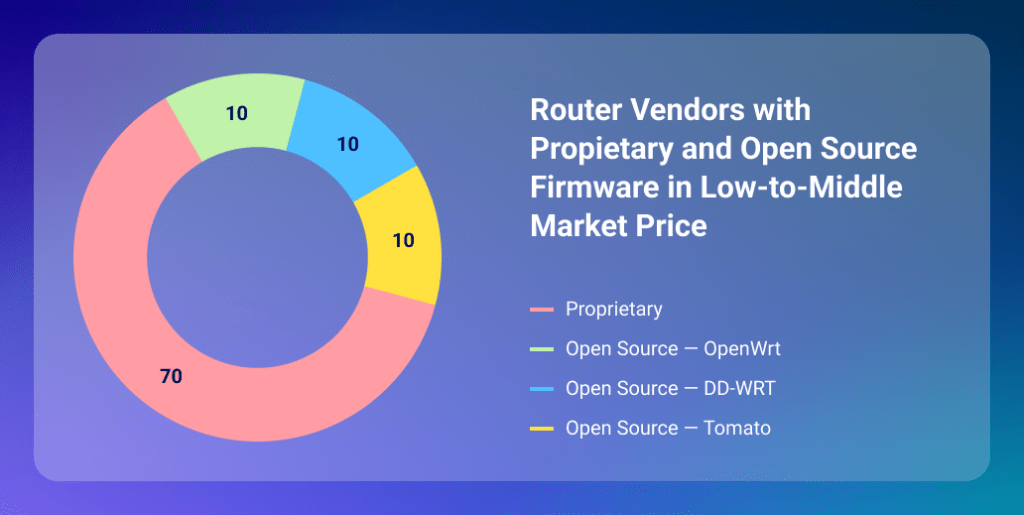 Wi-Fi Router vulnerabilities: What's lurking inside? | Sirin Software