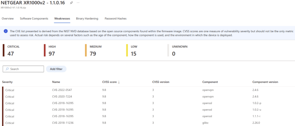 Wi-Fi Router vulnerabilities: What's lurking inside? | Sirin Software