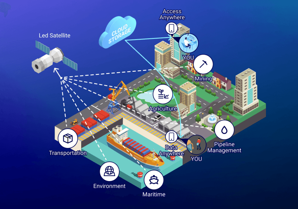 Satellites in IoT: Unlocking the Potential of Space-Based Communication ...