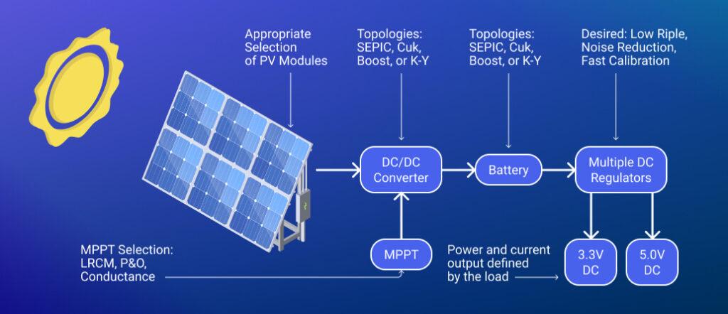 Satellites in IoT: Unlocking the Potential of Space-Based Communication ...