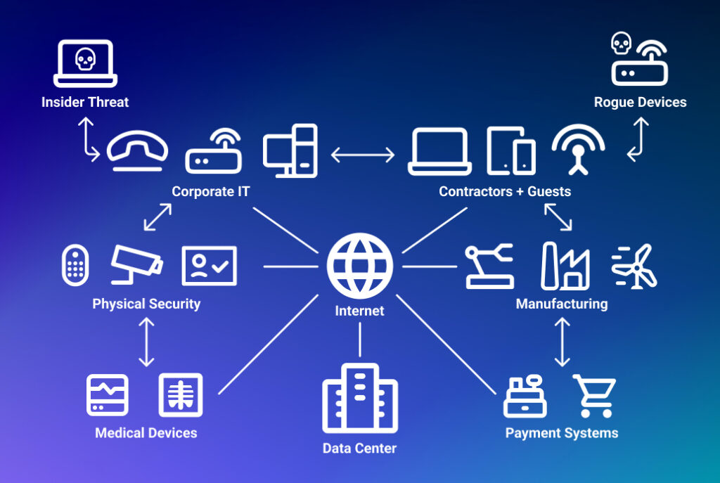 How to Secure IoT Devices: 10 Ways to Securely Protect Them | Sirin Software
