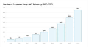 What is Ultra-Wideband (UWB): Definition, How Does It Work, Cost ...
